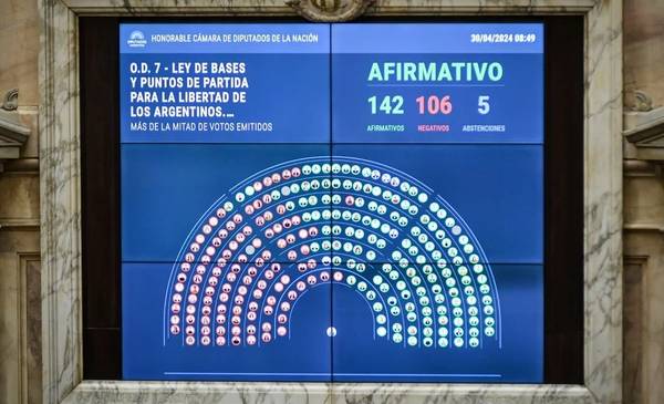 Ley de Bases: qué se aprobó y cuáles son los puntos clave